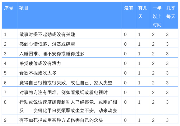 徘徊在求死边缘的青少年，抑郁症筛查能帮到他们吗？
