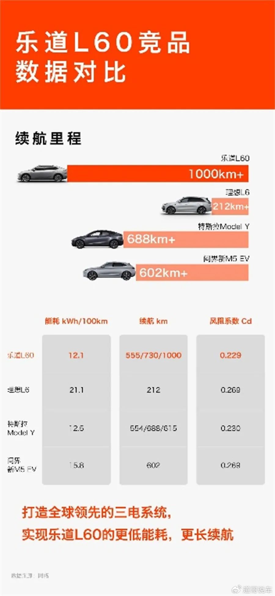 “蔚来”乐道L60要硬刚理想L6？-新浪汽车