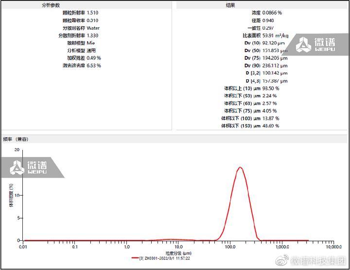 如何做粒径测试？你只需要用这6个方法！