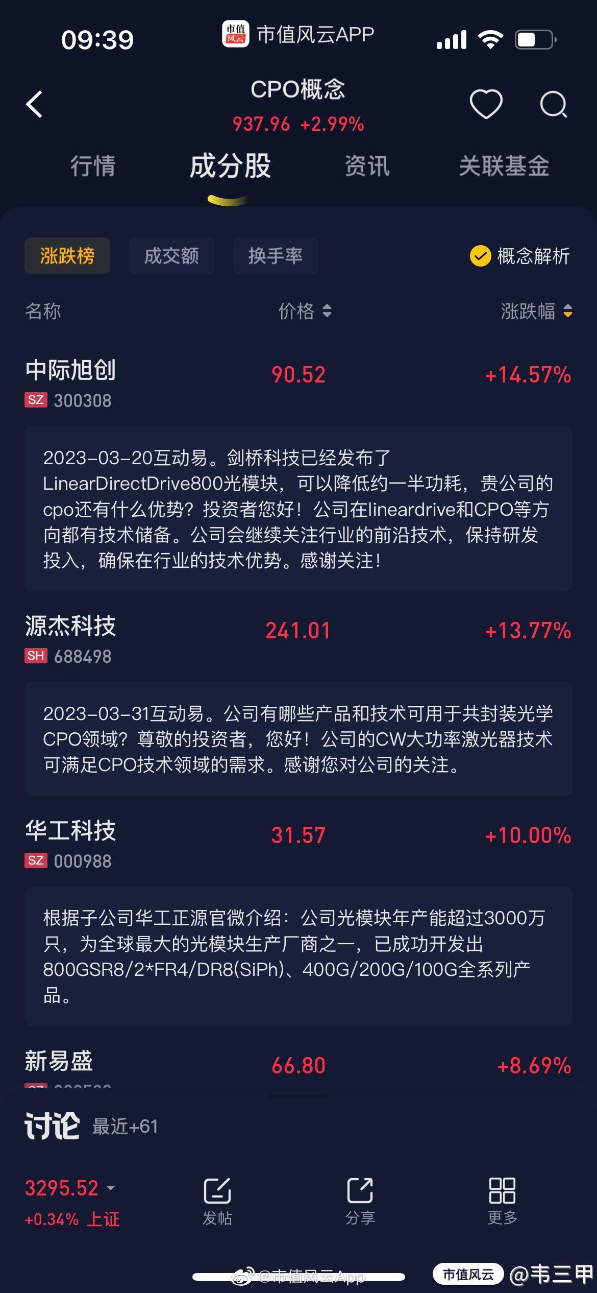 CPO概念爆发__财经头条