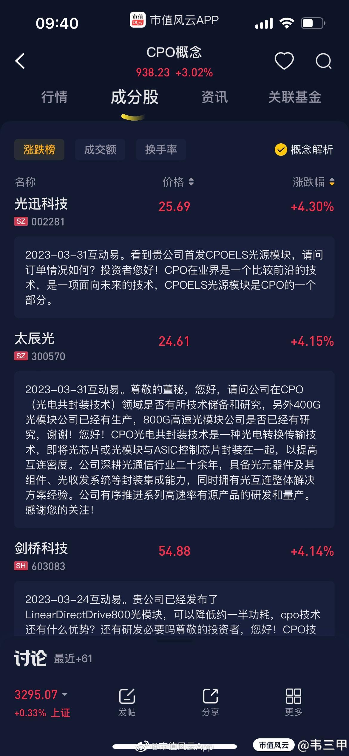 CPO概念爆发__财经头条