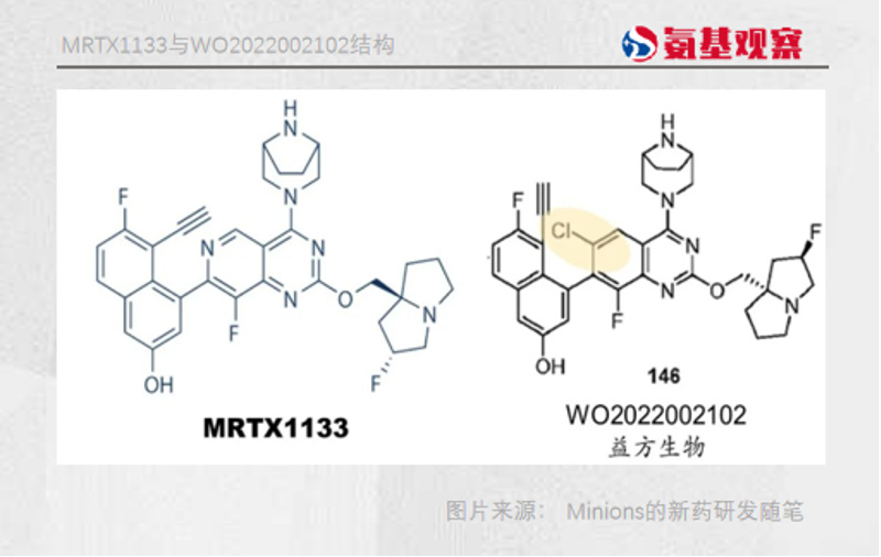 益方生物遭1亿索赔渊源始末，KRAS G12D抑制剂成为新风口？__财经头条