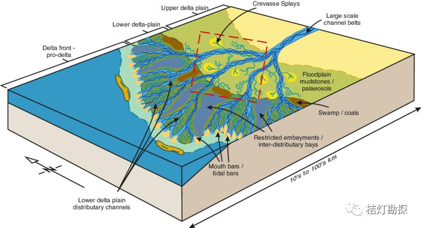 经典沉积相，原来这样理解！