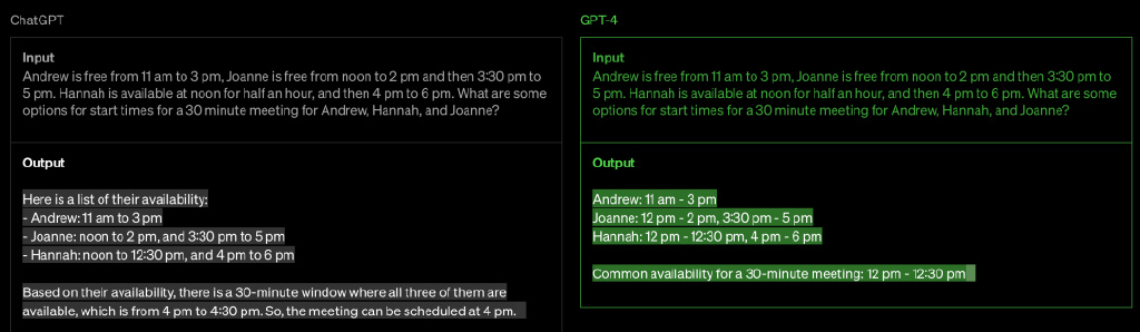 ChatGPT-4 来了， OpenAI 官宣6种已落地应用和服务模式__财经头条