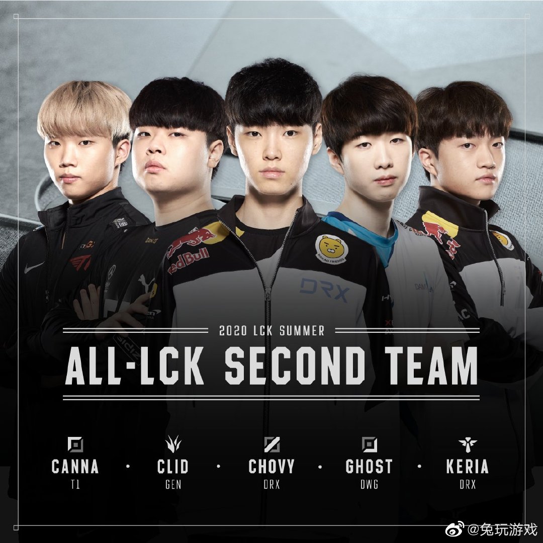 2020LCK夏季赛最佳阵容，一阵除ADC外其余位置均被DWG霸榜