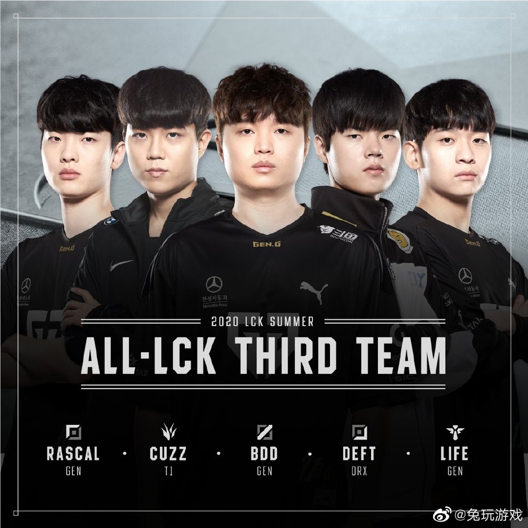 2020LCK夏季赛最佳阵容，一阵除ADC外其余位置均被DWG霸榜