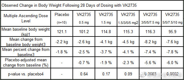 28天减重16斤！新型减肥疗法，临床数据惊艳|胰岛素|剂量|疗法_新浪新闻