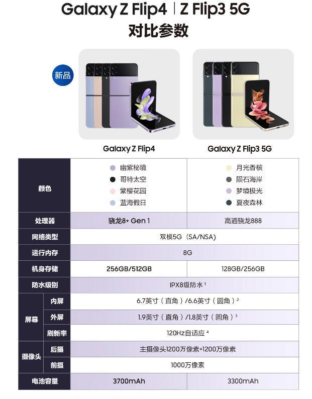 Galaxy Z Flip4 与Z Flip 3 5G 参数对比与细节对比__财经头条
