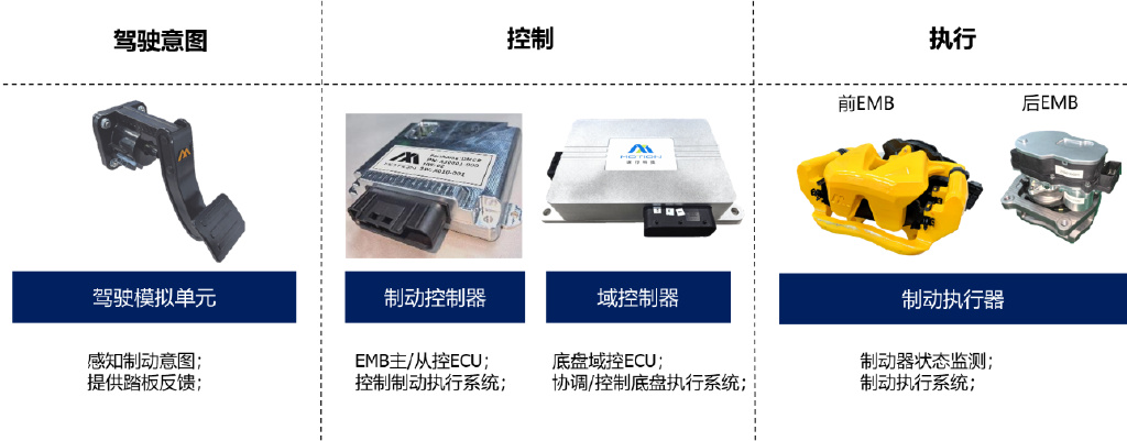 EMB赛道，又将迎来一个新玩家-新浪汽车