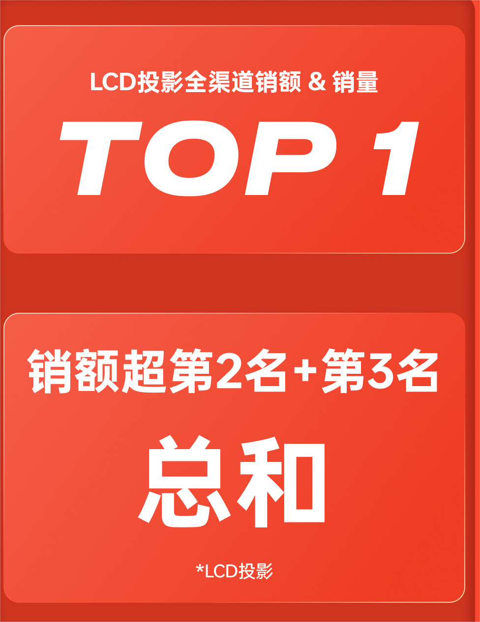 618捷报频传 小明Q3 MAX智能投影仪斩获天猫LCD投影仪热卖榜TOP1__财经头条
