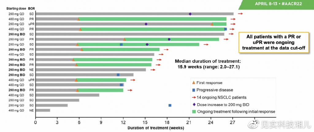 希望新星JDQ443有望改写KRAS突变治疗格局__财经头条