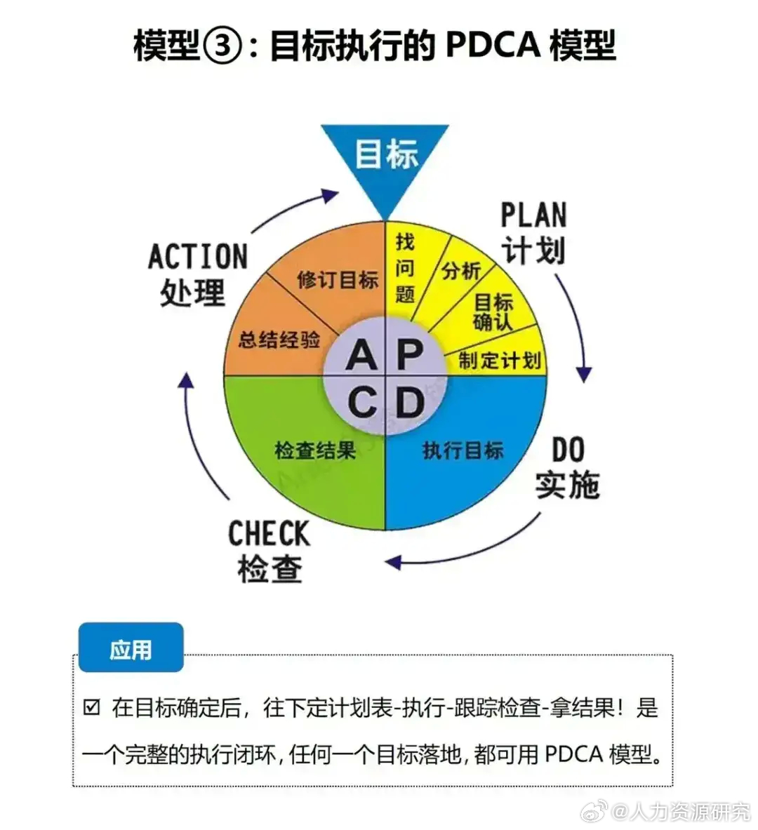 管理者必知的5个管理模型……|模型|管理者|九宫格|情境|领导力_新浪新闻