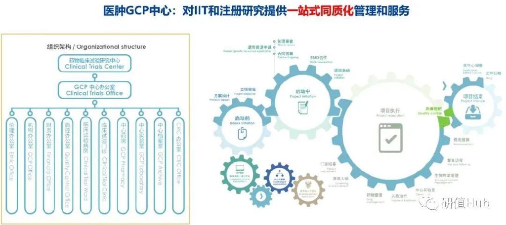 研究者发起的临床研究（IIT）法规浅析__财经头条