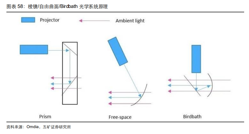 VRAR行业深度报告:元宇宙关键入口，VRAR光学+显示方案带来新机遇__财经头条