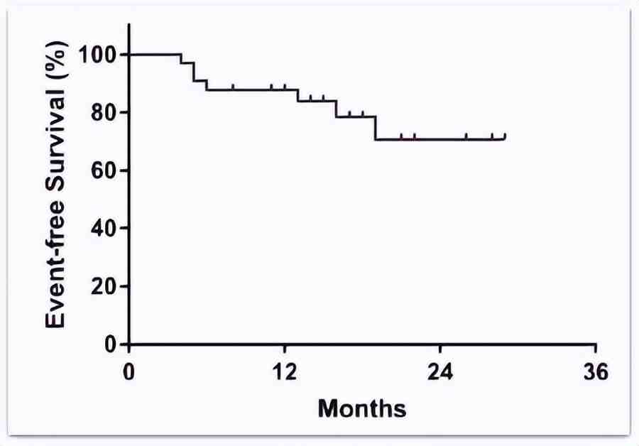 龙浩教授：特瑞普利单抗NeoTAP01研究EFS数据惊艳ESMO舞台__财经头条