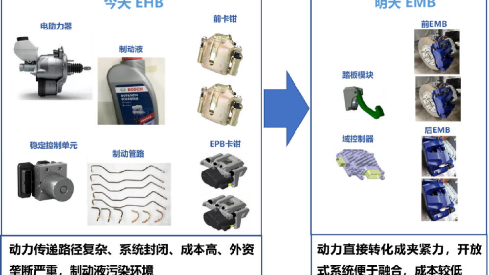EMB赛道，又将迎来一个新玩家-新浪汽车