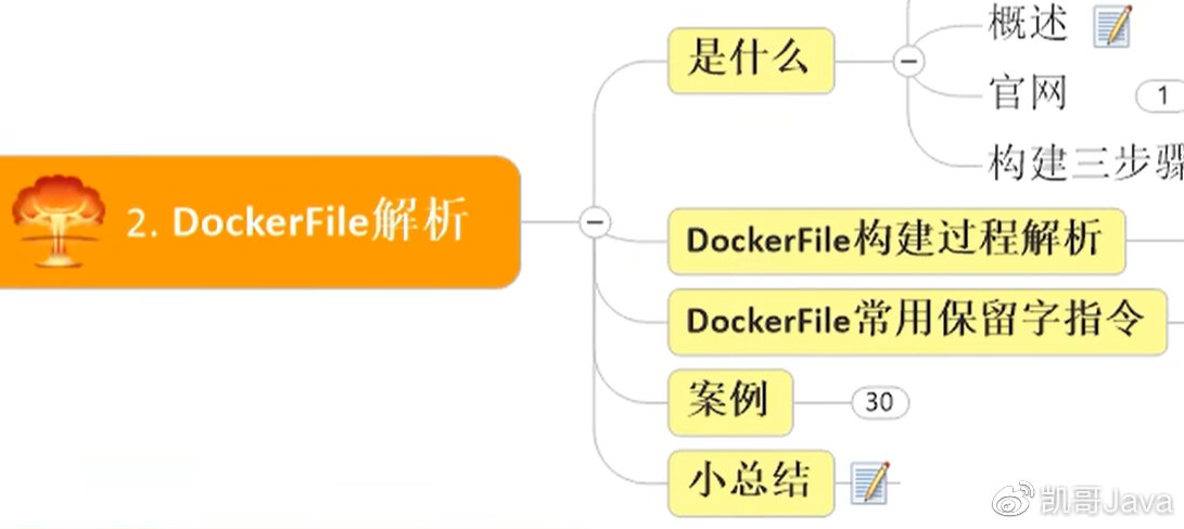 Dockerfile介绍及常用保留指令 财经头条