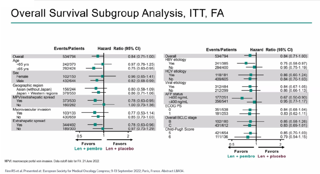 郝纯毅教授、周军教授，内外科视角解读LEAP-002研究__财经头条