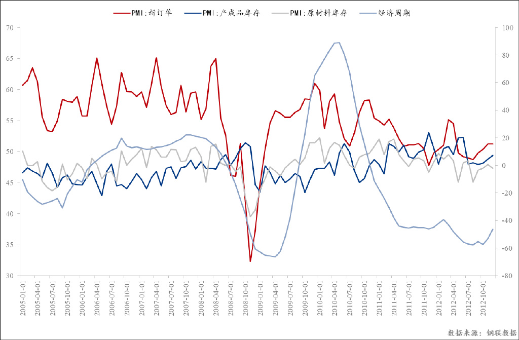 Mysteel解读：对PMI分析的一些简单看法——以9月PMI数据为例__财经头条