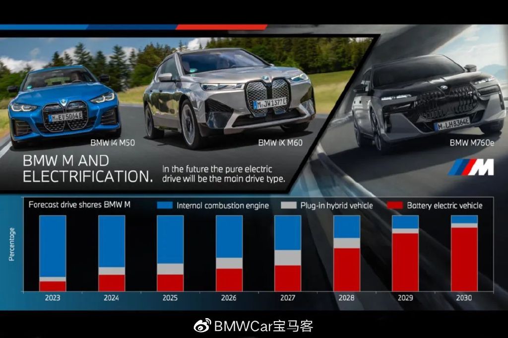 全新宝马7系最强车型M760Le、i7 M70L确认进入中国市场-新浪汽车