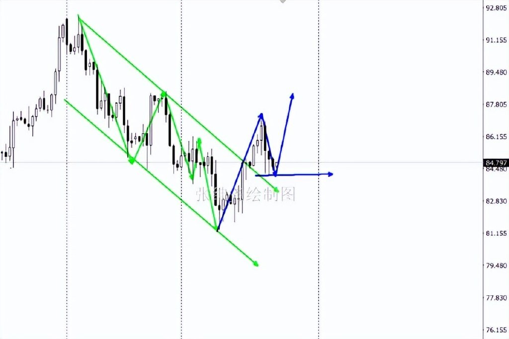 张绅尧：10.21黄金趋势向下震荡偏弱，原油上涨多空一线__财经头条