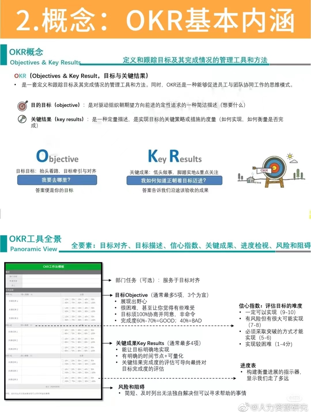 字节跳动OKR落地指南__财经头条