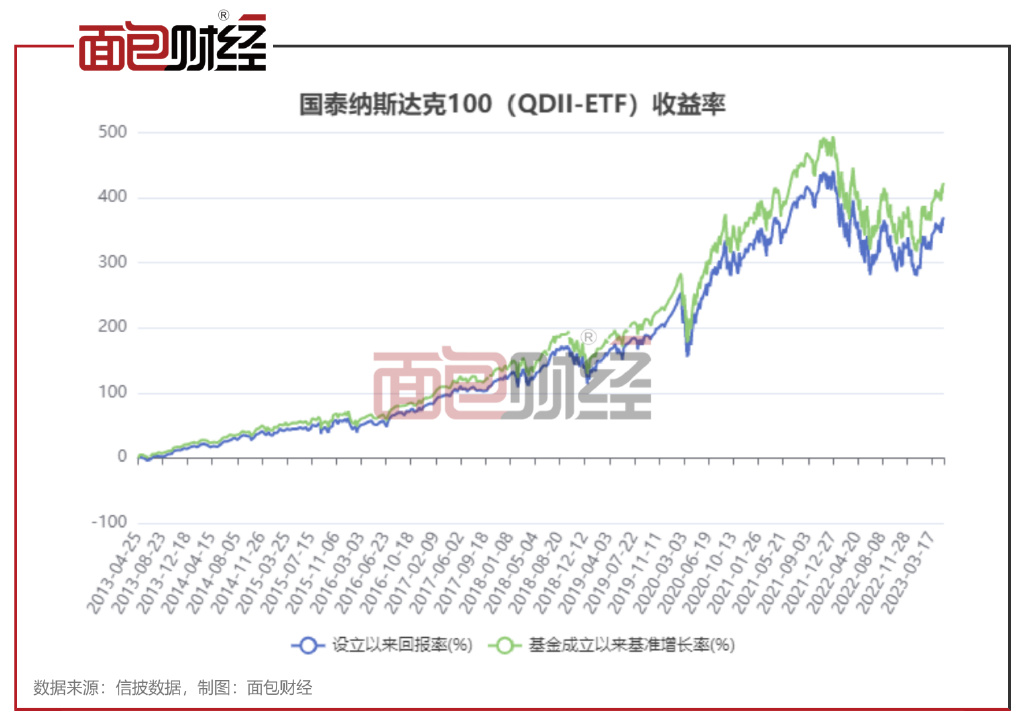 “国泰纳斯达克100ETF”变更基金经理，艾小军接棒徐成城__财经头条