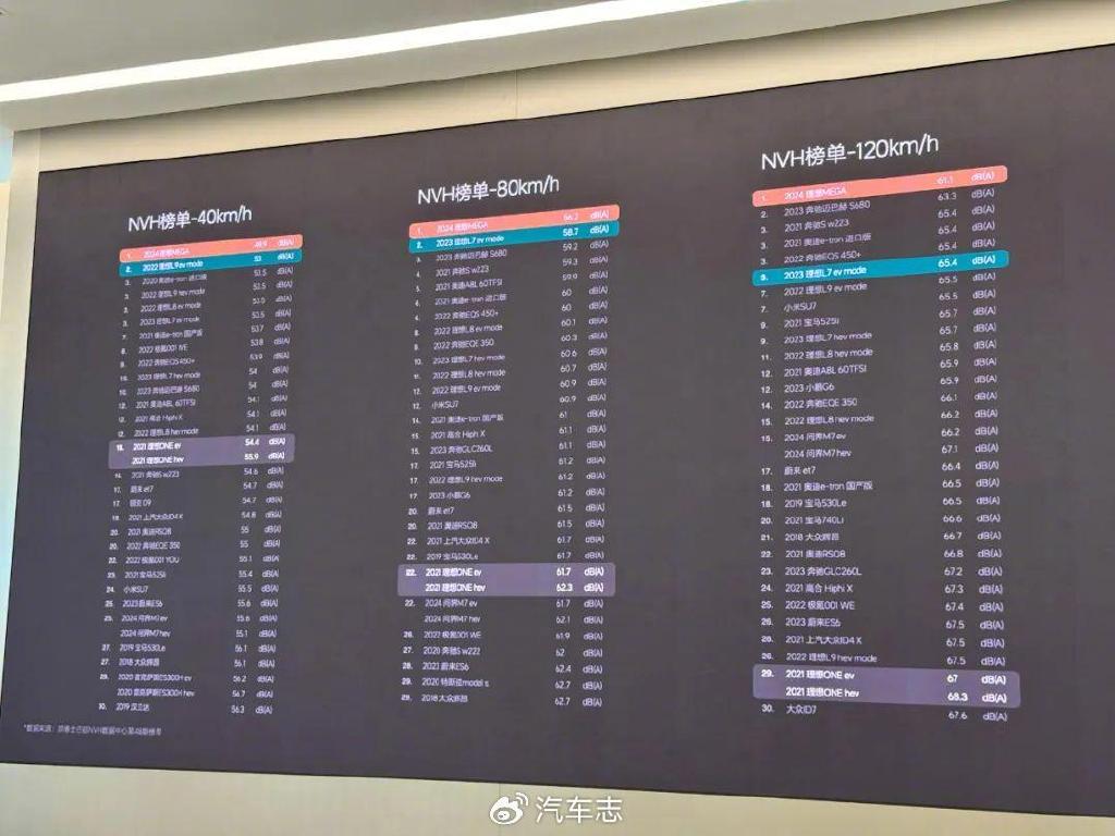 理想NVH超越迈巴赫S680你敢信？进入工厂揭秘理想NVH的秘密-新浪汽车