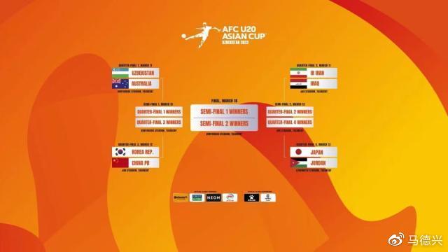 U20世青赛20席已名花有主 静待亚洲4个席位产生|世青赛|U20|亚洲杯_新浪新闻