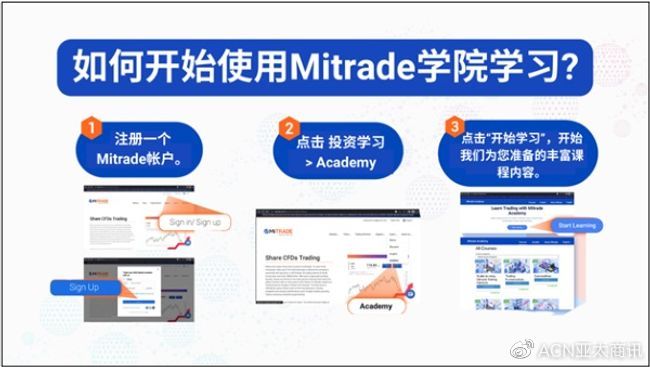 Mitrade推出Mitrade Academy：轻松有趣学习交易的方式__财经头条