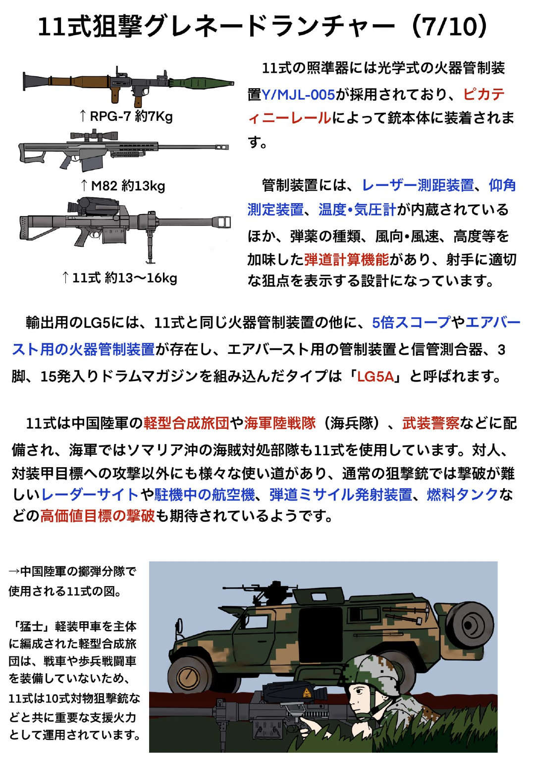 日本网友制作的QLU-11式狙击榴的图解
