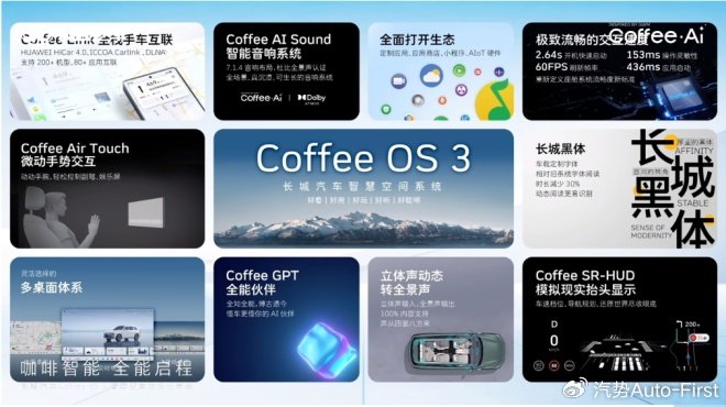 魏建军直播Coffee OS 3智舱 剧透下场直播去重庆丨汽势焦点-新浪汽车