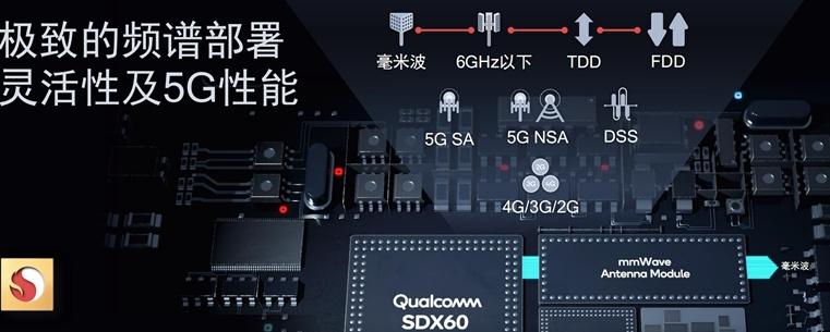 骁龙X55“匠心”制作，2022加入AI__财经头条