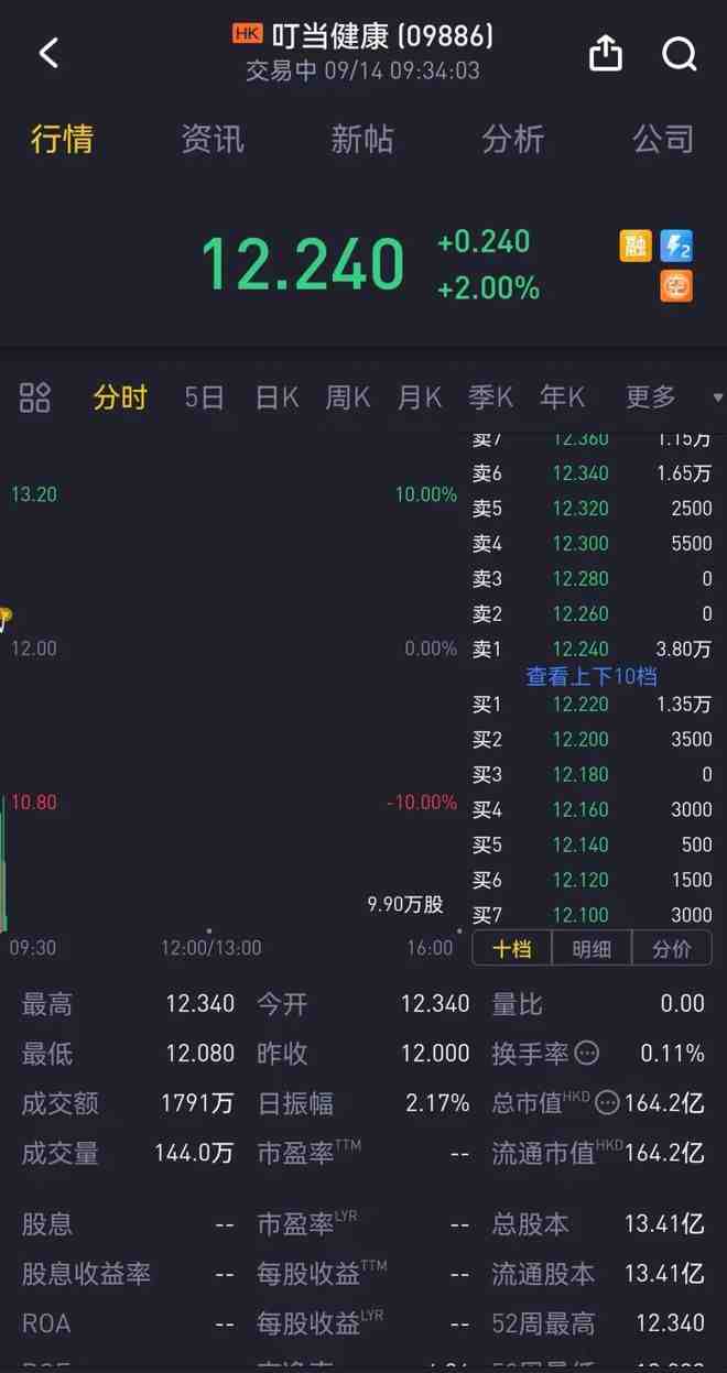 叮当健康今日上市，互联网医疗健康再下一城__财经头条