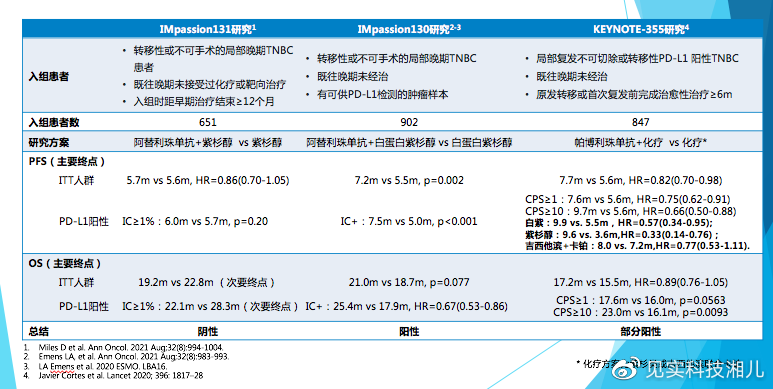孙涛教授：乳腺癌抗微管类药物研究进展__财经头条
