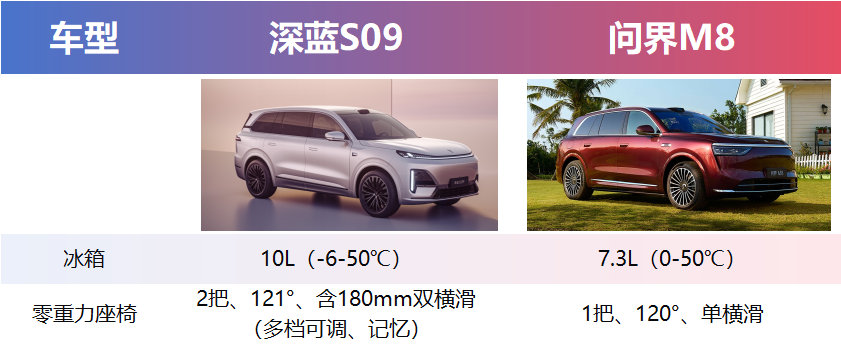 大六座SUV的新“底料”：深蓝S09和问界M8谁更懂家庭用户？-新浪汽车