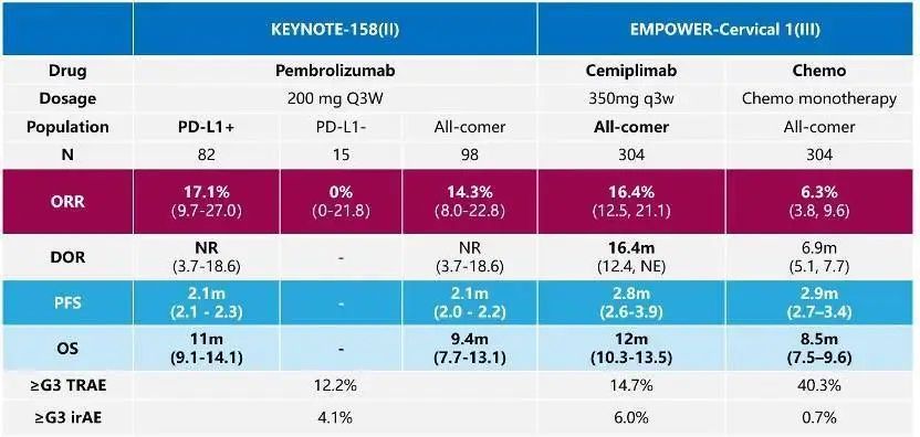 宫颈癌免疫治疗时代下的1+1＞2：免疫与抗血管生成药物的强强结合__财经头条