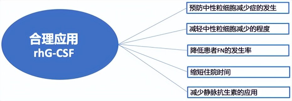 第三代长效G-CSF有望为中国乳腺癌患者带来福音！__财经头条