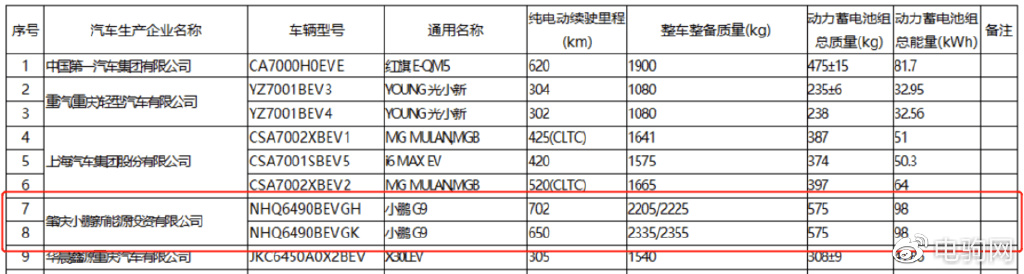 提供650和702km两种续航，小鹏G9续航里程曝光-新浪汽车