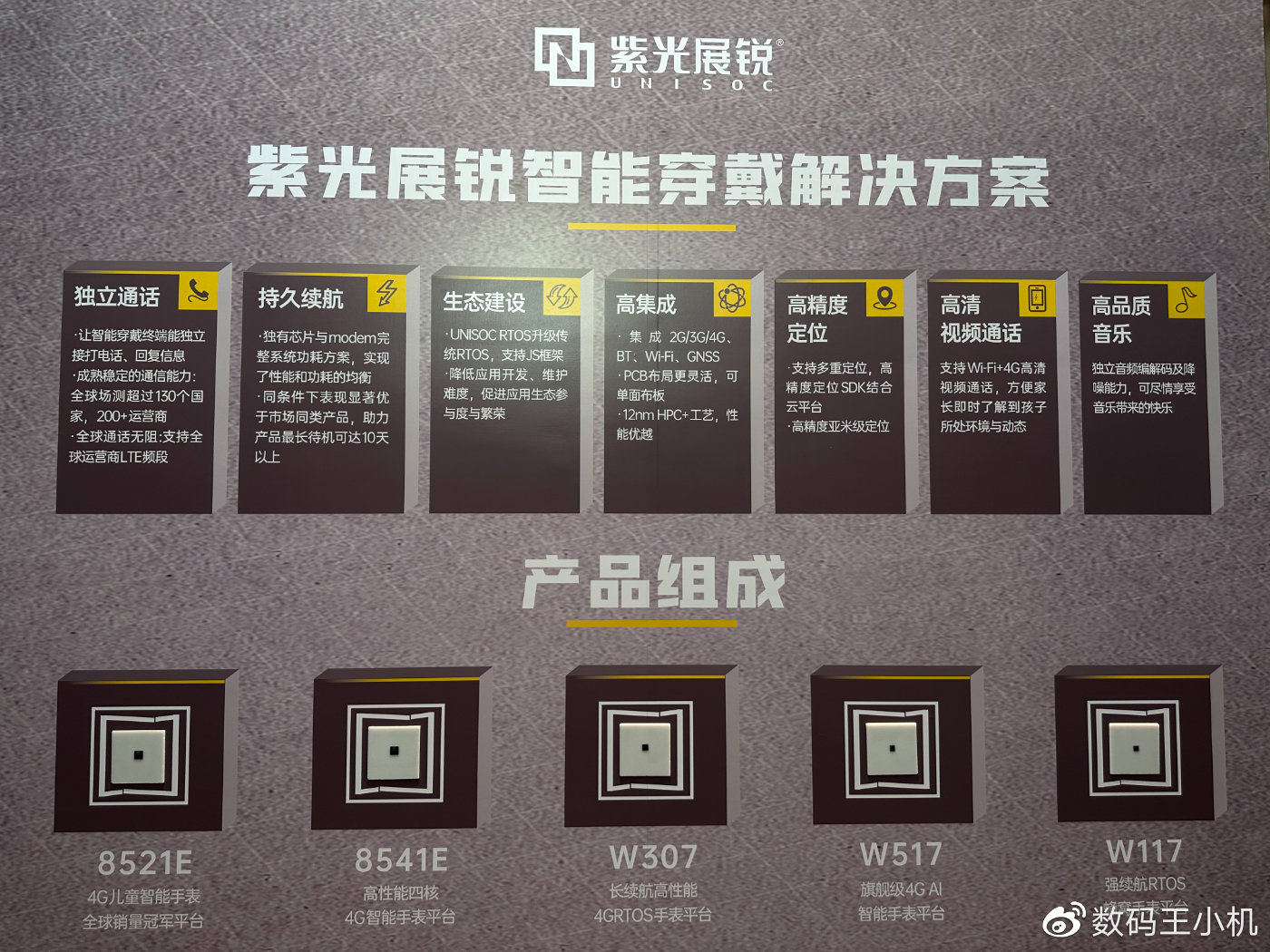 生而独立，贯穿未来，紫光展锐让智能穿戴走进你的生活__财经头条