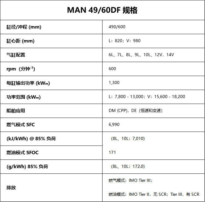 MAN双燃料发动机亮相SMM，助推航运业绿色可持续发展__财经头条