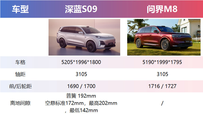 大六座SUV的新“底料”：深蓝S09和问界M8谁更懂家庭用户？-新浪汽车