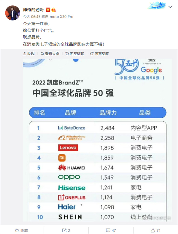 联想全球化影响超过华为，高管晒成绩单！小米、OPPO也有上榜！__财经头条