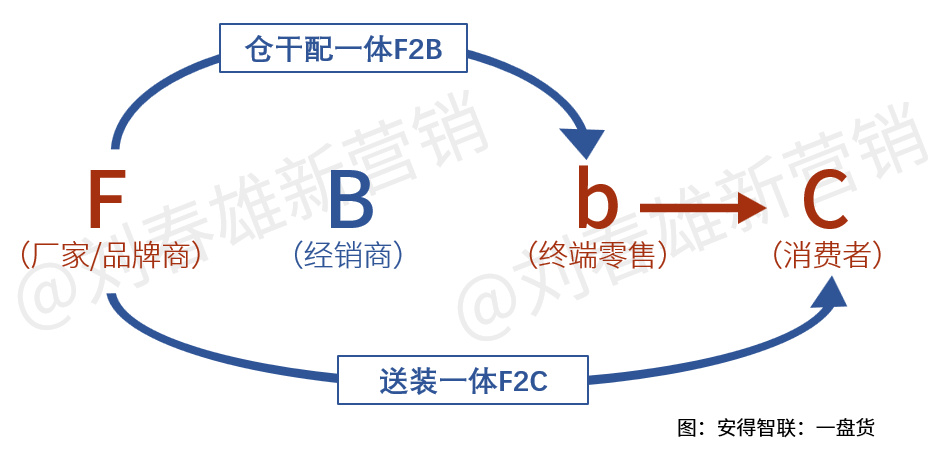 解码：增长、数字化、供应链，三大问题一锅烩__财经头条