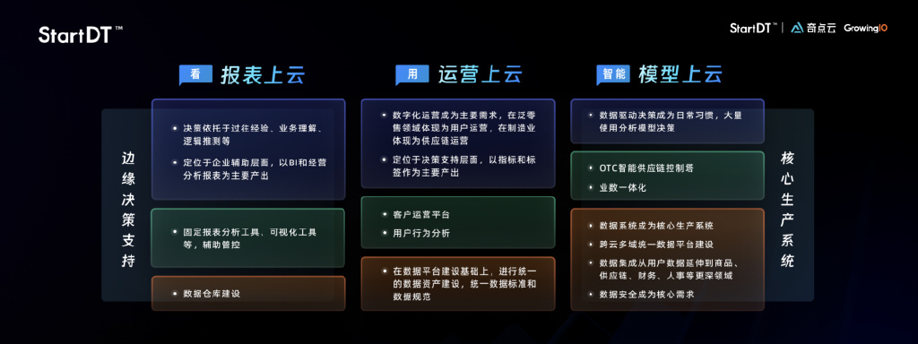 数据系统从边缘到核心，奇点云与客户共进化 | StartDT Day全回顾__财经头条