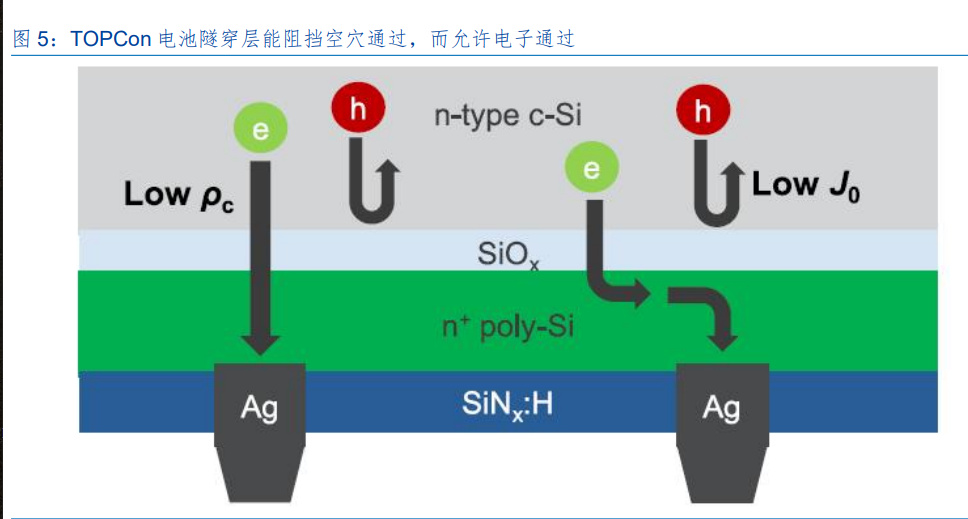 TOPCon设备专题报告：规模量产，PECVD成为主流工艺__财经头条