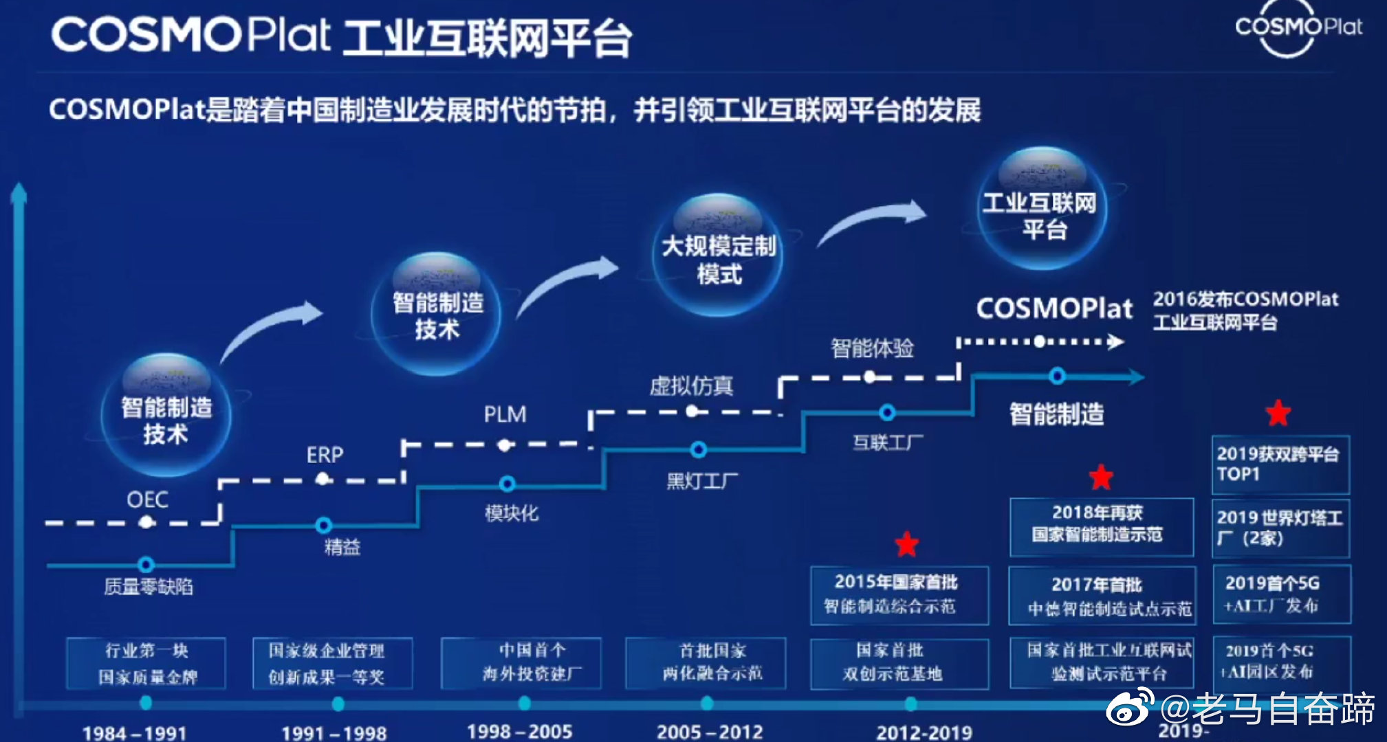 在工业互联网这样复杂、软硬件多供应商多方案下|供应商|工业互联网|卡奥斯_新浪新闻