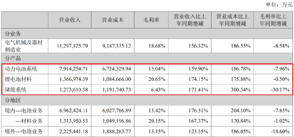 中国汽车业“最赚钱”上市公司易主 | 2022半年报专题__财经头条