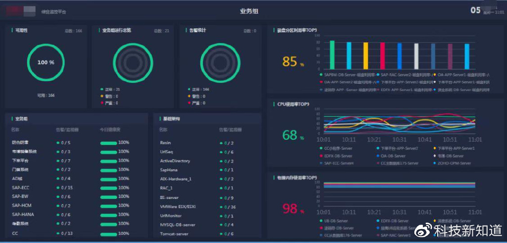 ManageEngine卓豪 x 中国投融资担保股份有限公司 | 确保运营效能__财经头条