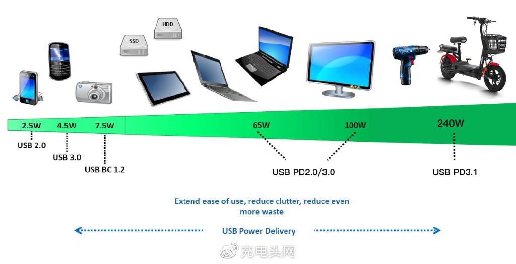 PD3.1生态日趋完善，19家企业抢先布局芯片、快充、笔记本电脑__财经头条